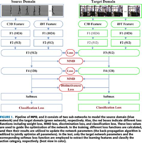 Figure 1 From A Multimodal Pairwise Discrimination Network For Cross