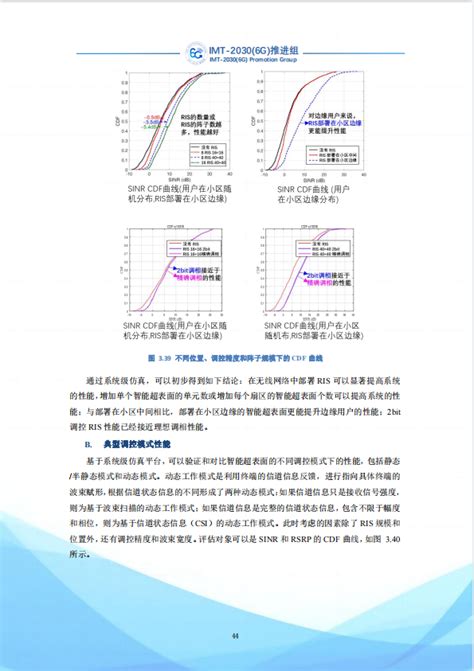 《智能超表面典型应用、挑战与关键技术》在imt2030 6g 推进组举办的“2023全球发展大会”正式发布 智能超表面技术联盟 （rista）