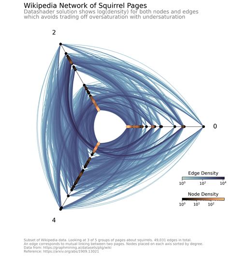 Hive Plots For Large Networks — Hiveplotlib 0261 Documentation