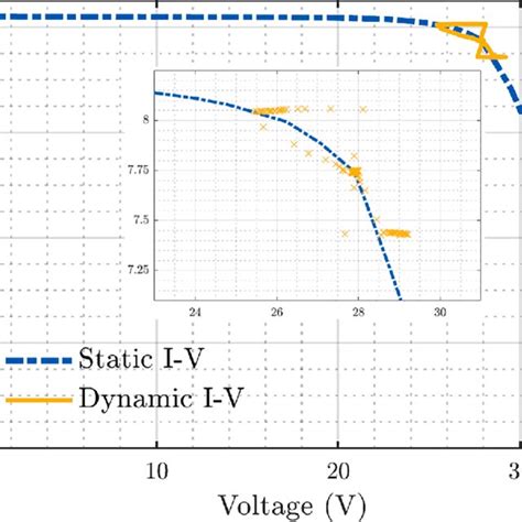 Routing Of Cable In Rotary Joint Download Scientific Diagram