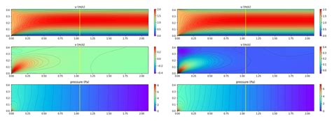 Results From The Pinn Solution With Best Actual Error For The Couette