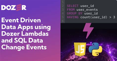 Event Driven Architecture On Hashnode