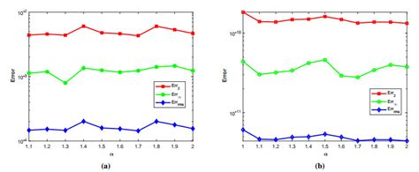 Application Of A Hybrid Pseudospectral Method To A New Two Dimensional
