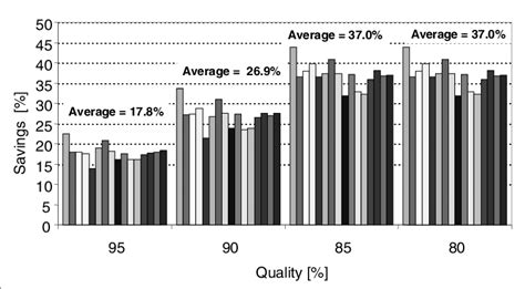 Energy Savings For Dynamic Approximation Download Scientific Diagram