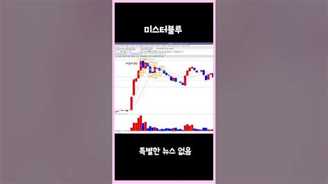 매매일지ㅣ네온테크 피씨디렉트 코콤 경보제약 미스터블루 케이사인 삼아알미늄ㅣ좀 더 신중해야겠어 Youtube