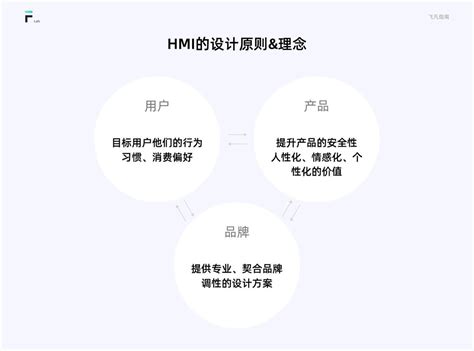 6000字干货！四大章节掌握hmi车载设计指南（进阶篇） 优设网 学ai设计上优设