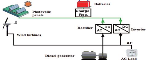 The System Configuration Download Scientific Diagram