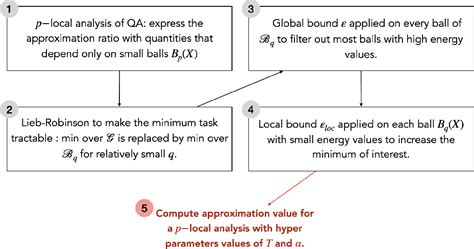 Figure 2 From Tight Liebrobinson Bound For Approximation Ratio In