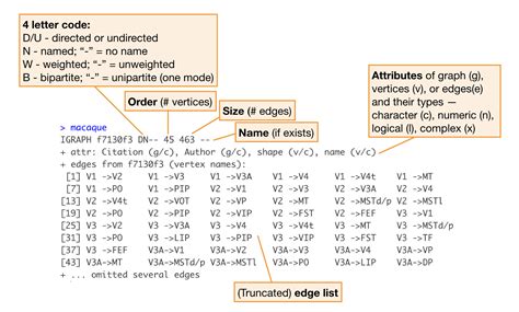 Visual Notes Intro To Igraph