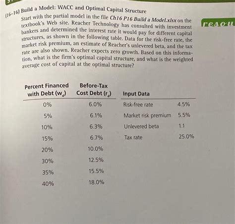 Solved 16 16 Build A Model Wacc And Optimal Capital