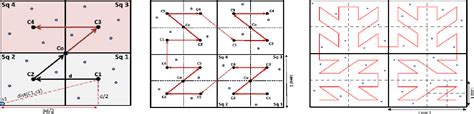 Figure 1 From Path Planning Algorithm Using A Mobile Anchor Node For