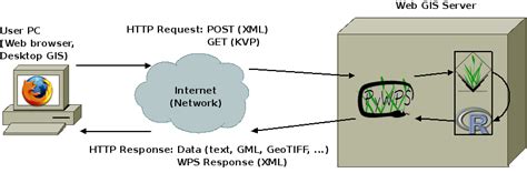 Figd313 Pywps Implementation Download Scientific Diagram