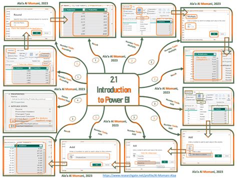 Pdf 2 Mind Map Of Introduction To Power Bi