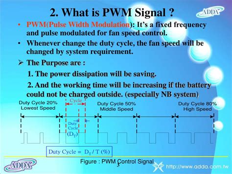PPT DC Fan Speed Control PWM Signal Introduction PowerPoint Presentation ID