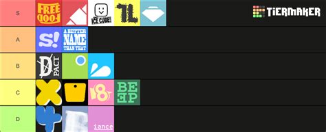 Bfb Tpot All Teams Tier List Community Rankings Tiermaker