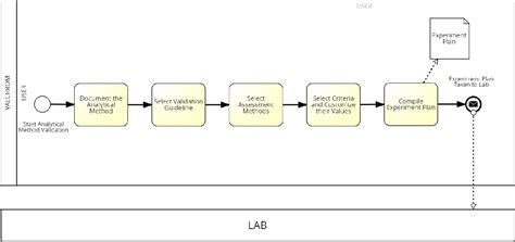 Figure 2 2 From Software Tool For Validation Of Chromatographic Analytical Method Semantic Scholar