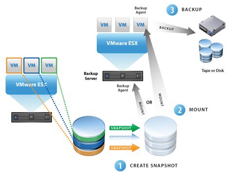 Vmware Solutions Zebra Consultants Ltd Cyprus