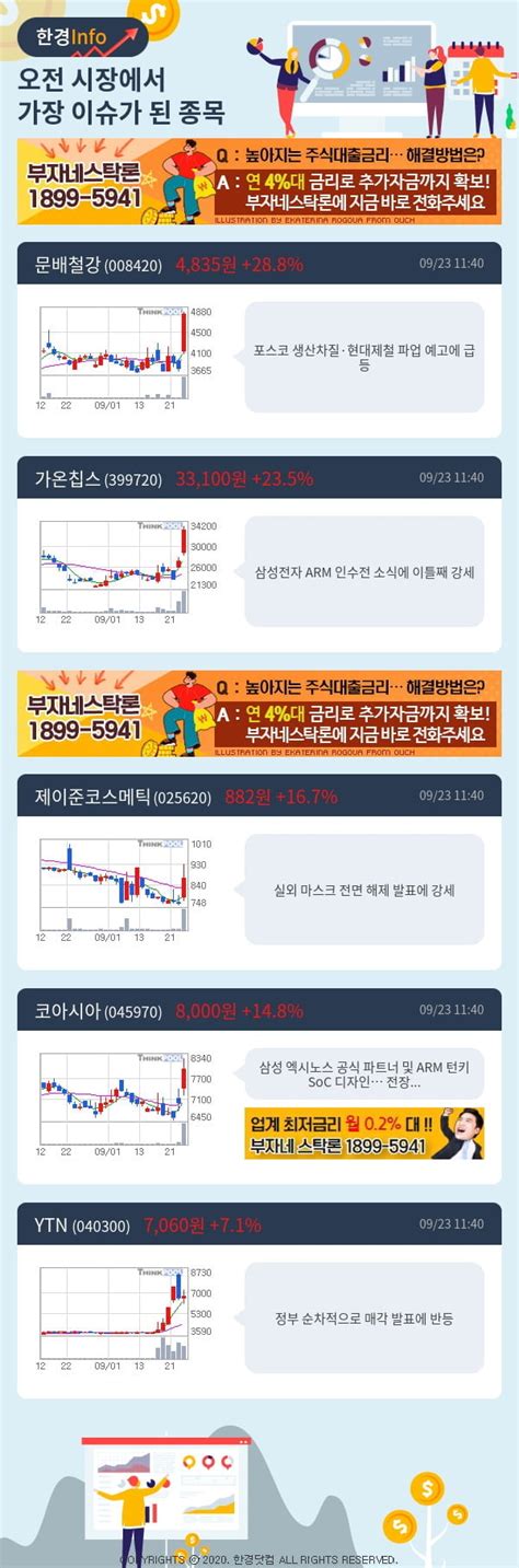 이슈종목분석 오전에 시장에서 가장 이슈가 됐던 종목은 한국경제