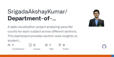 Github Srigadaakshaykumardepartment Of Datascience Results Analysis