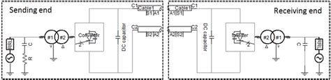 Twoterminal Hvdc System Download Scientific Diagram