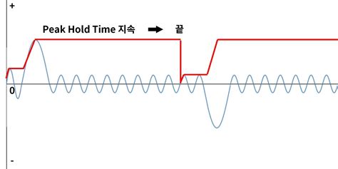 디지털 오디오 레벨미터 1 Peak Level Meter 미디톡