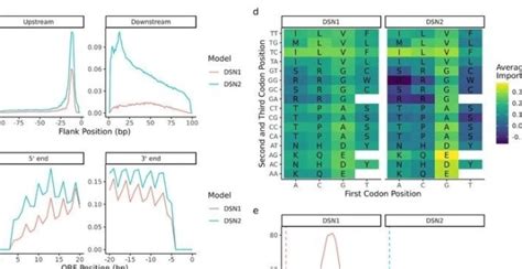 Python中进行特征重要性分析的9个常用方法腾讯新闻 Python中进行特征重要性分析的9个常用方法腾讯新闻
