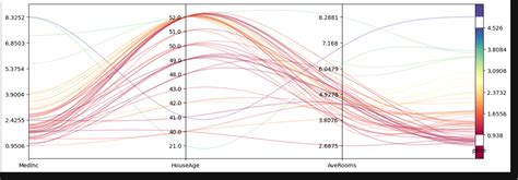 Need For Example Of Parallelplot · Issue 2 · Jraineparallel Coordinates Plot Dataframe · Github