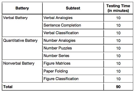 Richmond Hill Education Center