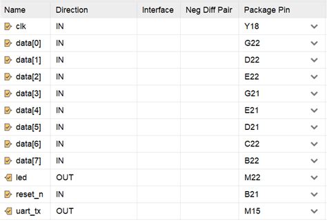 【fpga】串口通信发送原理fpga做一次串口通讯占用多少逻辑数 Csdn博客