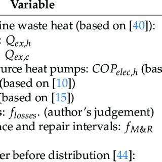 Technical Input Data For CCHP Measures Download Table