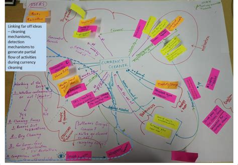 Expanded Problem And Solution Space Of Group 3 Download Scientific Diagram