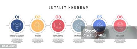 아이콘이 있는 로열티 프로그램 컨셉 벡터 라인 인포그래픽 디자인 프레젠테이션 배너 워크플로 레이아웃 플로우 차트 등을 위한 6가지 옵션 또는 단계 로열티 프로그램에 대한