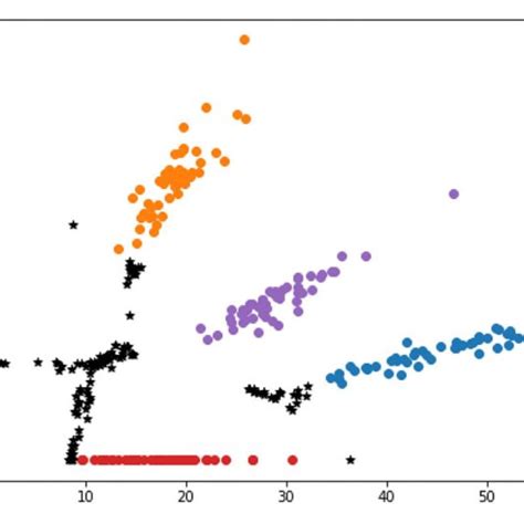 The Visualization Of High Distance Entropy Samples Download