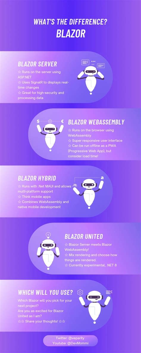 Jacqueline T On Linkedin Blazor Server Wasm United Net8