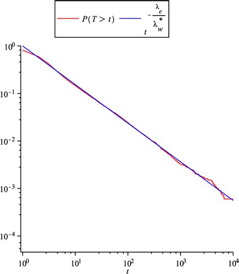 Figure 1 From Information Propagation Speed In Bidirectional Vehicular