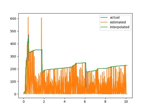 Python Interpolation Of Plots Stack Overflow