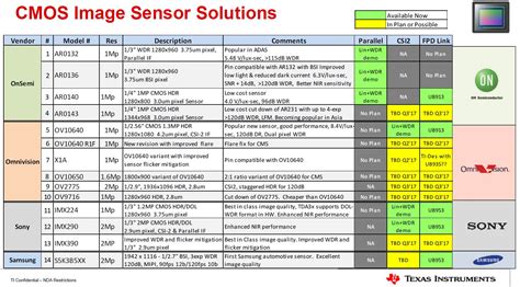 image sensors world 2018