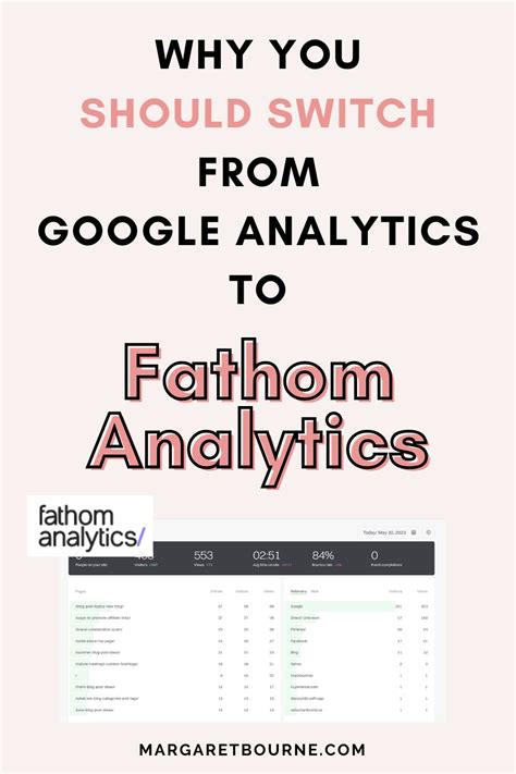 fathom analytics review 2025 best ga4 alternative