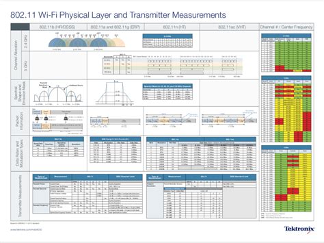 Htmode The WiFi Channel Width Network And Wireless Configuration