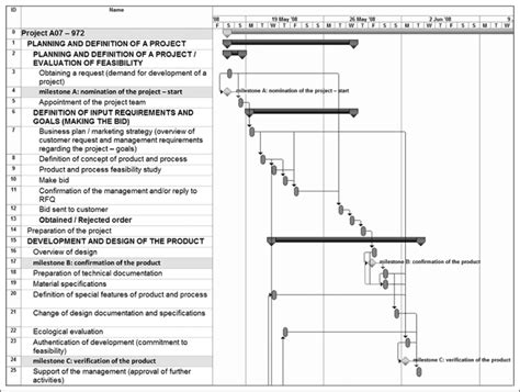 Apqp Gantt Chart Apqp Process Flow Apqp Checklists Process Flow Chart