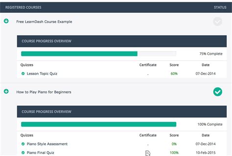 Learndash For Wordpress Download