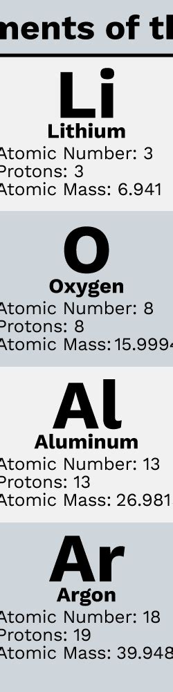First Elements Of The Periodic Table