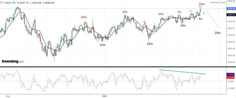 Practical Technical Analysis Weekly Preview Practical Technical Analysis Weekly Preview