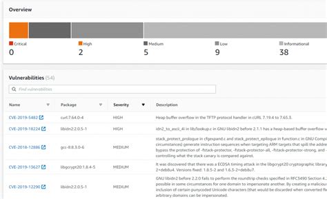 Docker Image Vulnerabilities In NET Core Ignas Sakalauskas