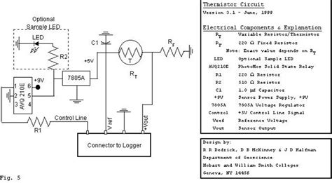 An Inexpensive Microcontroller Based Data Logging System