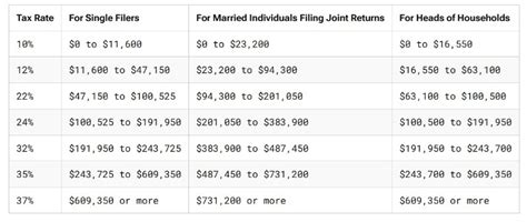 2024 Eic Tax Table Chart