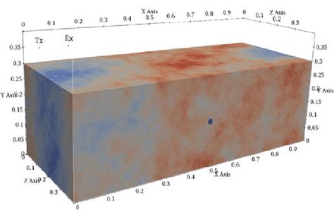 Scenario Of The Simulated 3d Gprmax Environment Displayed In Paraview