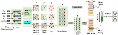 Applied Sciences Free Full Text A Graph Convolutional Network Based
