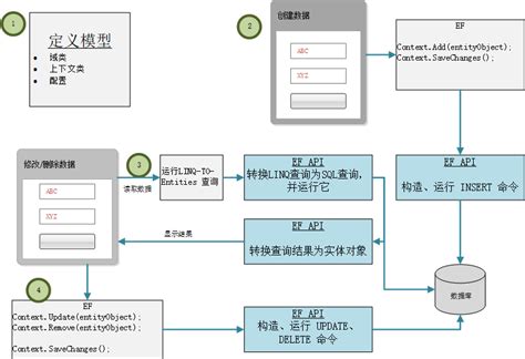 Entityframeworktutorial Ef 教程 Ef Basics （ef基础）（翻译） Csdn博客