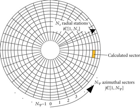 Sketch Of The Discretization Analysis Method Download Scientific Diagram
